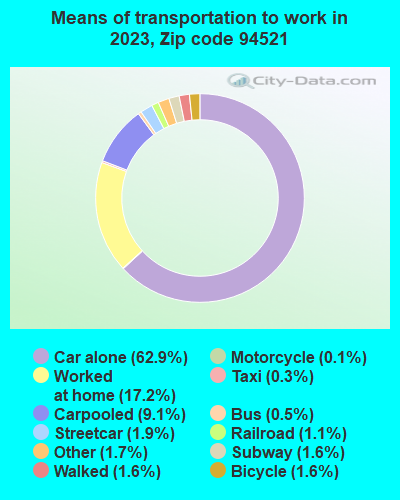 94521 Zip Code (Concord, California) Profile - homes, apartments ...