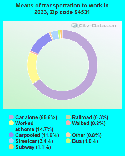 94531 Zip Code (Antioch, California) Profile - homes, apartments ...