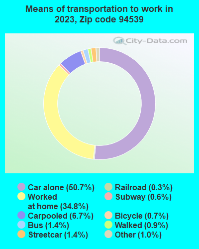 94539 Zip Code (Fremont, California) Profile - homes, apartments ...