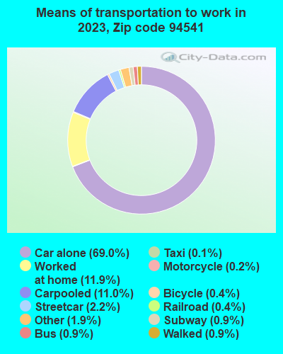 94541 Zip Code (Hayward, California) Profile - homes, apartments ...