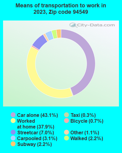 94549 Zip Code (Lafayette, California) Profile - homes, apartments ...