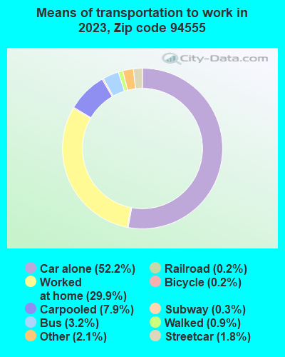 94555 Zip Code (Fremont, California) Profile - homes, apartments ...
