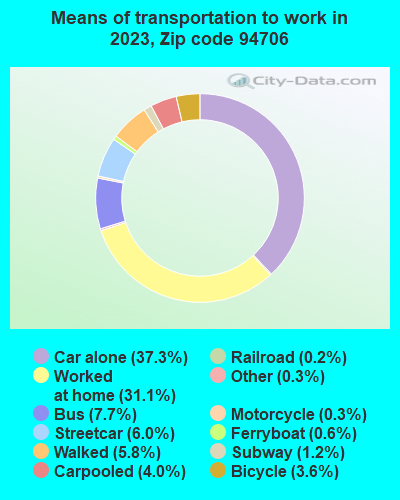94706 Zip Code (Albany, California) Profile - homes, apartments ...