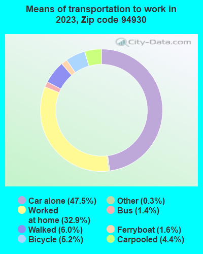 94930 Zip Code (Fairfax, California) Profile - homes, apartments ...