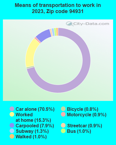 94931 Zip Code (Cotati, California) Profile - homes, apartments, schools, population, income ...