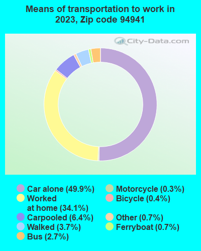 94941 Zip Code (Mill Valley, California) Profile - homes, apartments ...