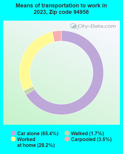 94956 Zip Code (Point Reyes Station, California) Profile - homes ...