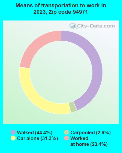 94971 Zip Code (Dillon Beach, California) Profile - homes, apartments ...