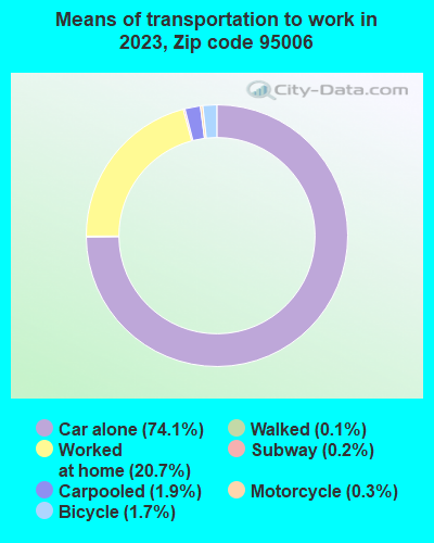 95006 Zip Code (Boulder Creek, California) Profile - homes, apartments ...
