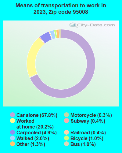95008 Zip Code (Campbell, California) Profile - homes, apartments ...
