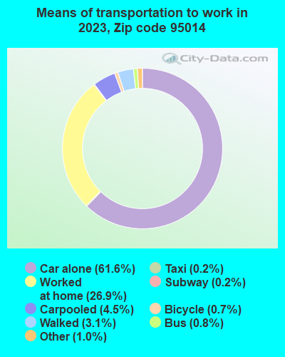 95014 Zip Code (Cupertino, California) Profile - homes, apartments ...