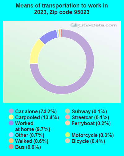 95023 Zip Code (Hollister, California) Profile - homes, apartments ...