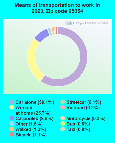 95054 Zip Code (Santa Clara, California) Profile - homes, apartments ...