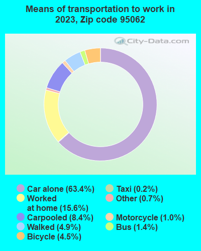 95062 Zip Code (Santa Cruz, California) Profile - homes, apartments ...