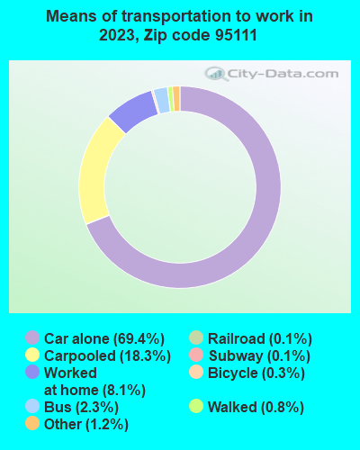 95111 Zip Code (San Jose, California) Profile - homes, apartments ...