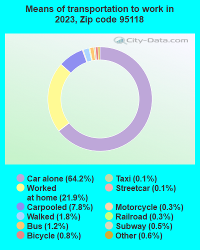 95118 Zip Code (San Jose, California) Profile - homes, apartments ...