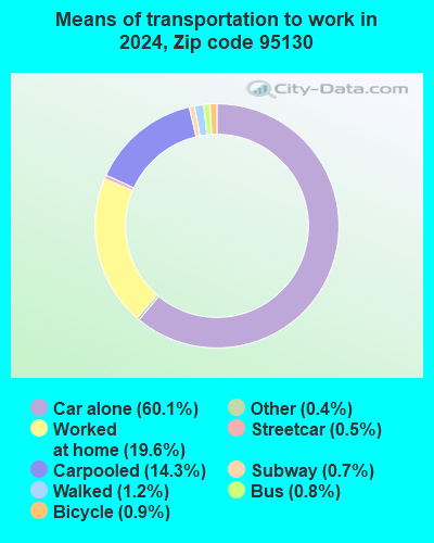 95130 Zip Code (San Jose, California) Profile - homes, apartments ...