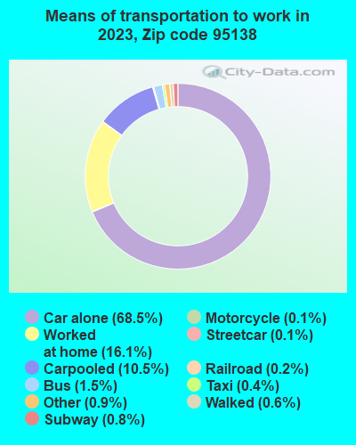95138 Zip Code (San Jose, California) Profile - homes, apartments ...