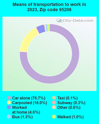 95206 Zip Code (Stockton, California) Profile - homes, apartments ...