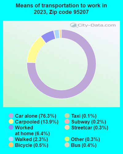 95207 Zip Code (Stockton, California) Profile - homes, apartments ...
