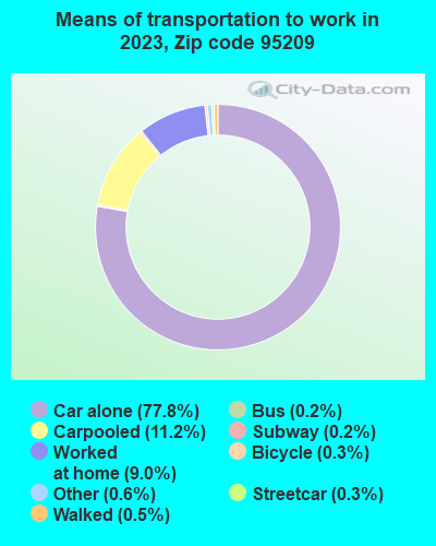 95209 Zip Code (Stockton, California) Profile - homes, apartments ...