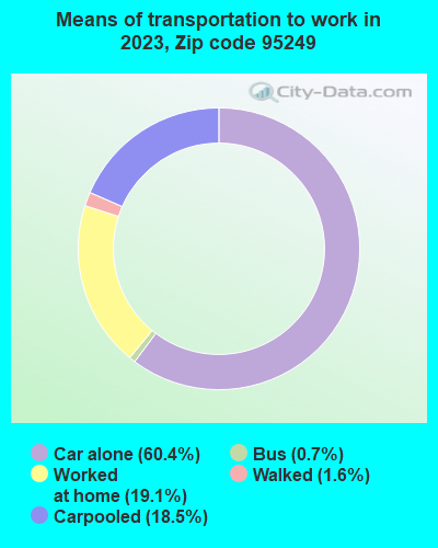 95249 Zip Code (San Andreas, California) Profile - homes, apartments ...