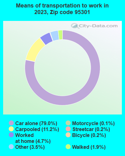 95301 Zip Code (Atwater, California) Profile - homes, apartments ...