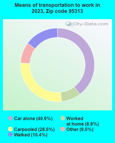 95313 Zip Code (Crows Landing, California) Profile - homes, apartments ...