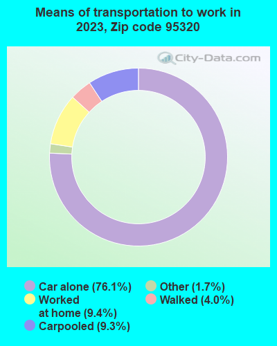 95320 Zip Code (Escalon, California) Profile - homes, apartments ...