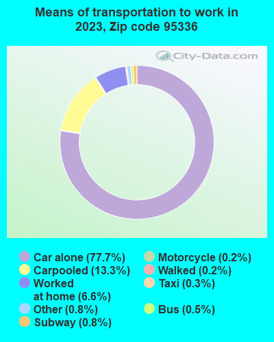 95336 Zip Code (Manteca, California) Profile - homes, apartments ...