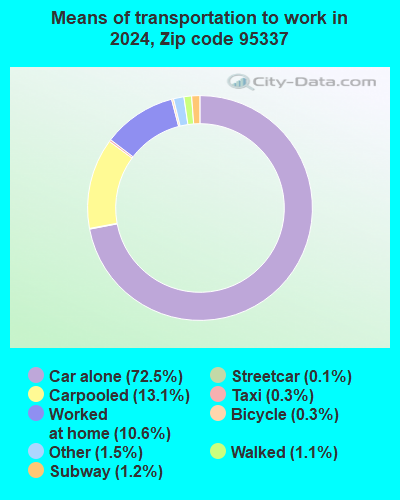 95337 Zip Code (Manteca, California) Profile - homes, apartments ...