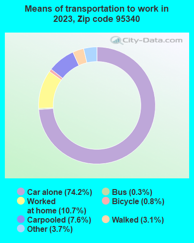 95340 Zip Code (Merced, California) Profile - homes, apartments ...