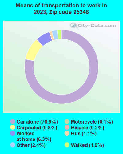 95348 Zip Code (Merced, California) Profile - homes, apartments ...