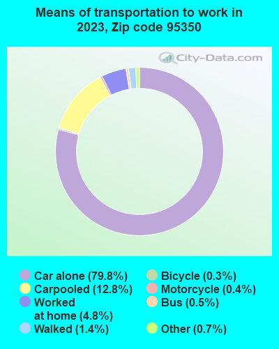 95350 Zip Code (Modesto, California) Profile - homes, apartments ...