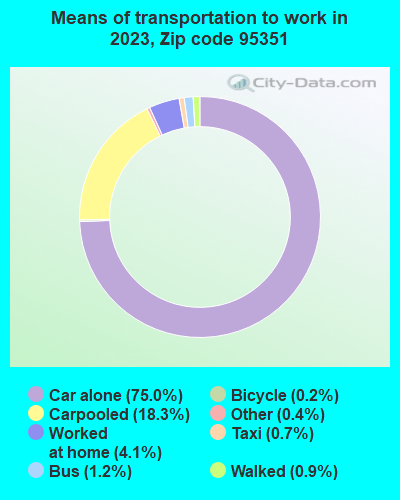 95351 Zip Code (Modesto, California) Profile - homes, apartments ...
