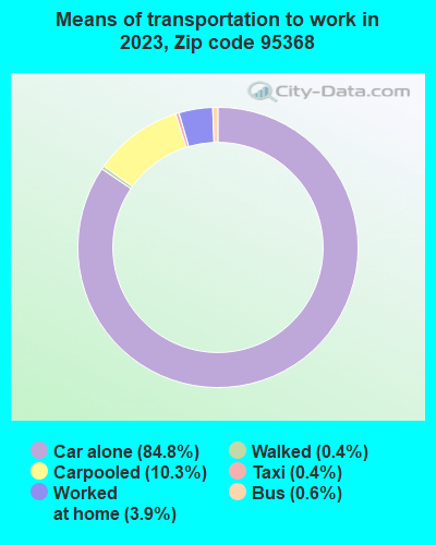 95368 Zip Code (Salida, California) Profile - homes, apartments ...