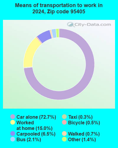95405 Zip Code (Santa Rosa, California) Profile - homes, apartments ...