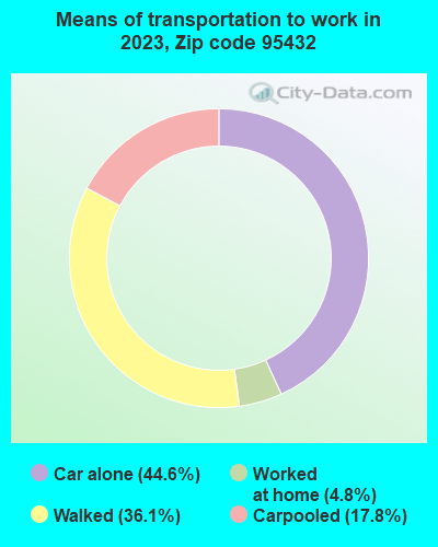 95432 Zip Code (California) Profile - homes, apartments, schools, population, income, averages ...