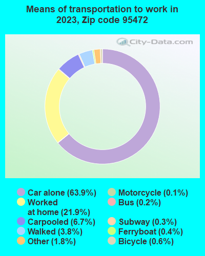 95472 Zip Code (Occidental, California) Profile - homes, apartments ...