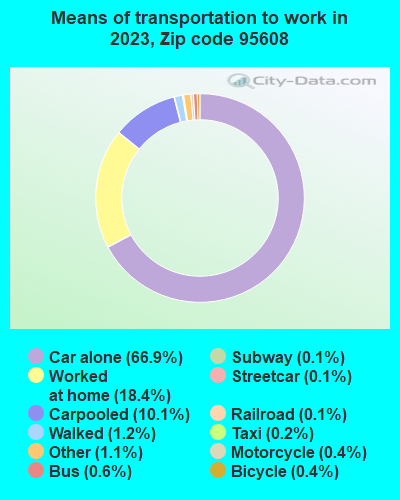 95608 Zip Code (Carmichael, California) Profile - homes, apartments ...