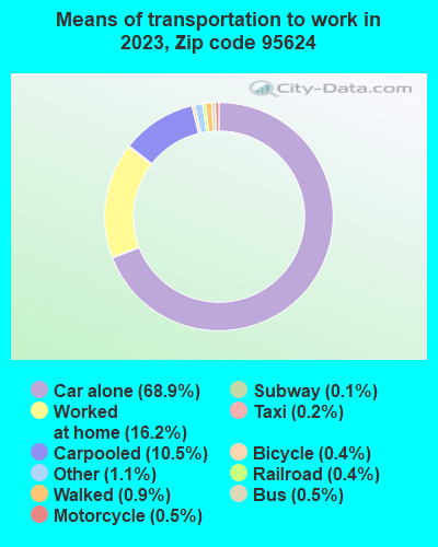 95624 Zip Code (Elk Grove, California) Profile - homes, apartments ...