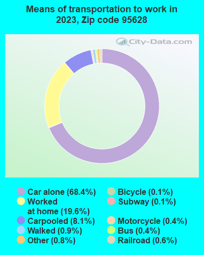 95628 Zip Code (Fair Oaks, California) Profile - homes, apartments, schools, population, income ...