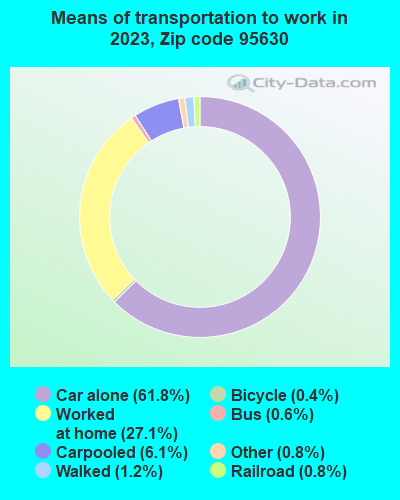 95630 Zip Code (Folsom, California) Profile - homes, apartments ...