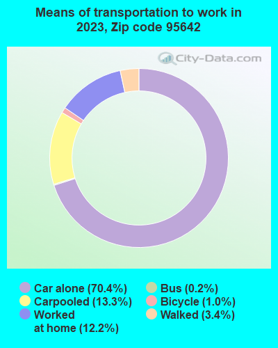 95642 Zip Code (Jackson, California) Profile - homes, apartments ...