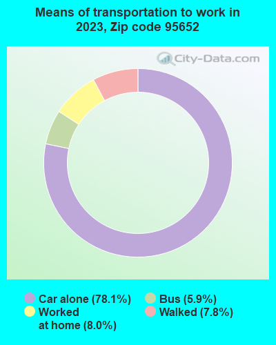 95652 Zip Code (McClellan Park, California) Profile - homes, apartments, schools, population ...
