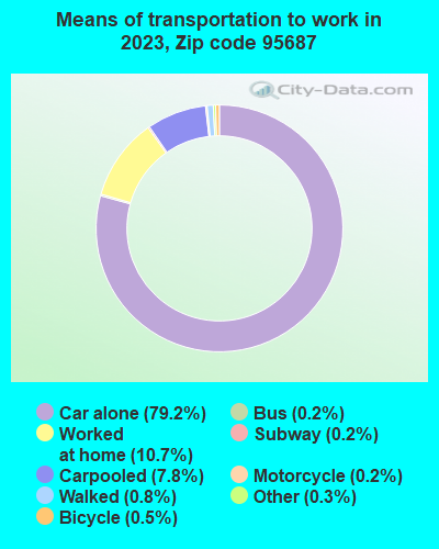 95687 Zip Code (Vacaville, California) Profile - homes, apartments ...