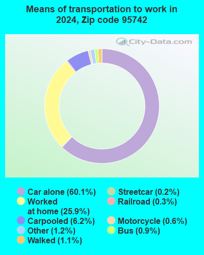 95742 Zip Code (Rancho Cordova, California) Profile - homes, apartments ...