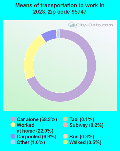 95747 Zip Code (Roseville, California) Profile - homes, apartments ...