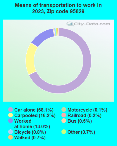 95829 Zip Code (Vineyard, California) Profile - homes, apartments ...