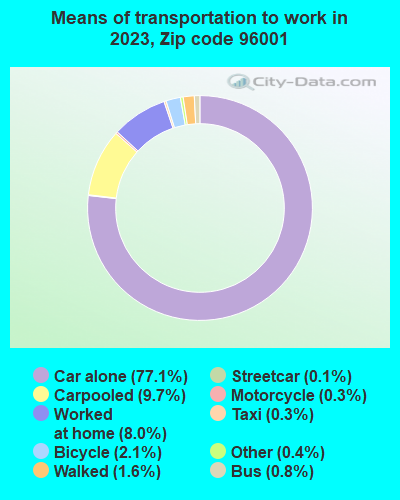 96001 Zip Code (Redding, California) Profile - homes, apartments ...